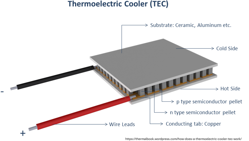 How to model a Thermoelectric Cooler (TEC) in Mechanical