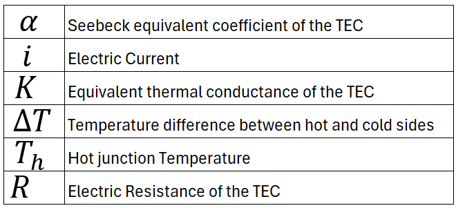 How to model a Thermoelectric Cooler (TEC) in Mechanical