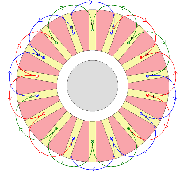 Axial Flux Motor Design using Ansys MotorCAD