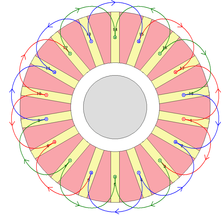 Axial Flux Motor Design using Ansys MotorCAD