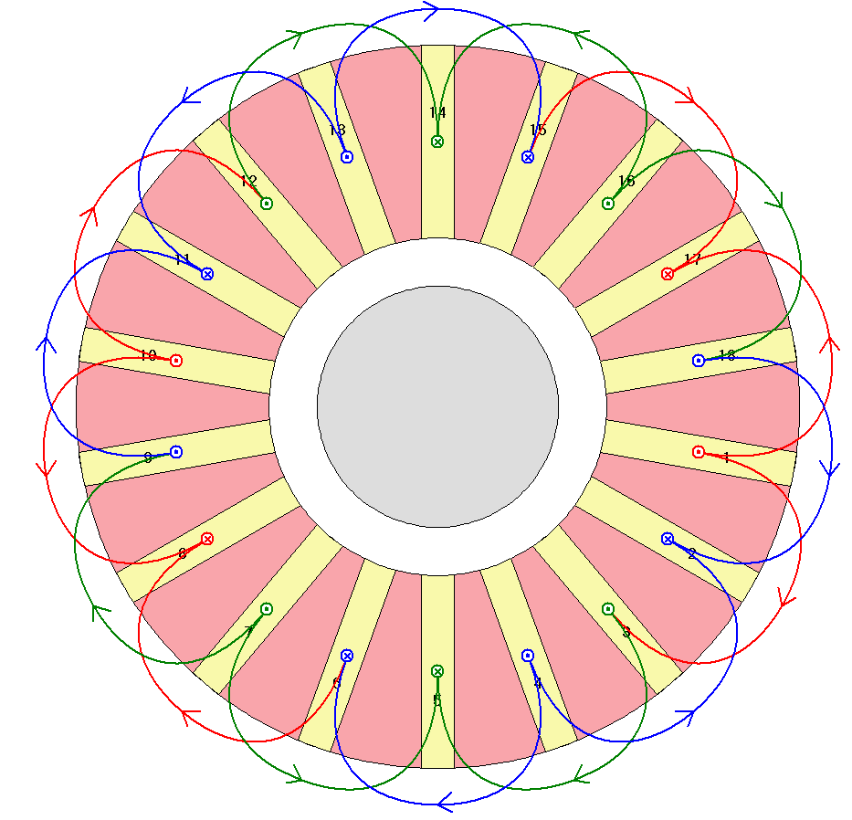 Axial Flux Motor Design using Ansys MotorCAD
