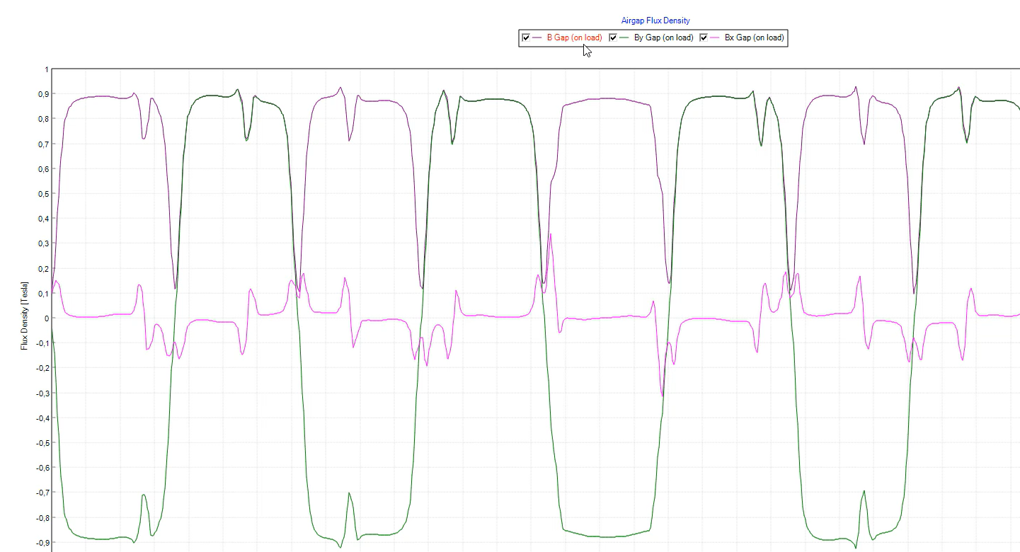 Axial Flux Motor Design using Ansys MotorCAD