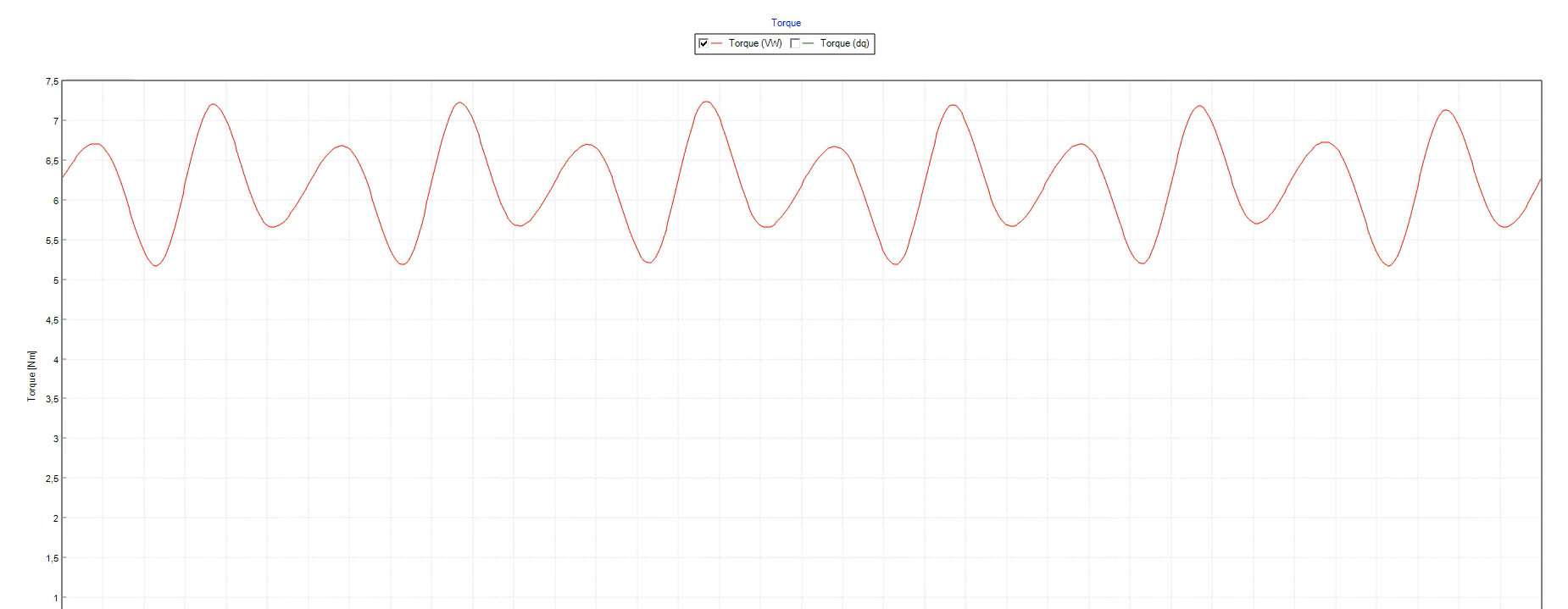Axial Flux Motor Design using Ansys MotorCAD