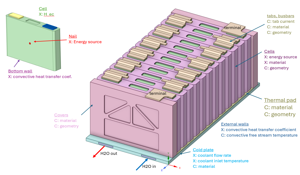 Battery Thermal Abuse Runaway Propagation Simulation With Ansys Fluent