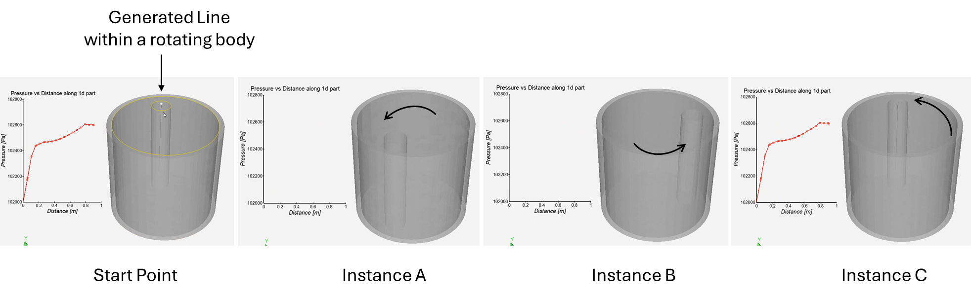 Ansys EnSight Application: Plotting a Variable Along a Rotating Component Ansys EnSight Application: Plotting a Variable Along a Rotating Component