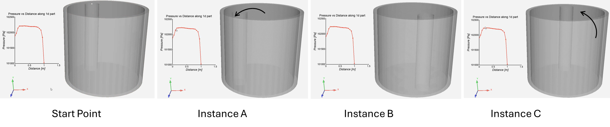 Ansys EnSight Application: Plotting a Variable Along a Rotating Component