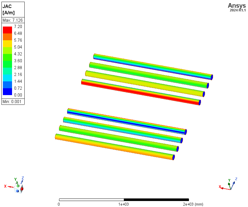 Solving DC and AC Inductance in Ansys Q3D
