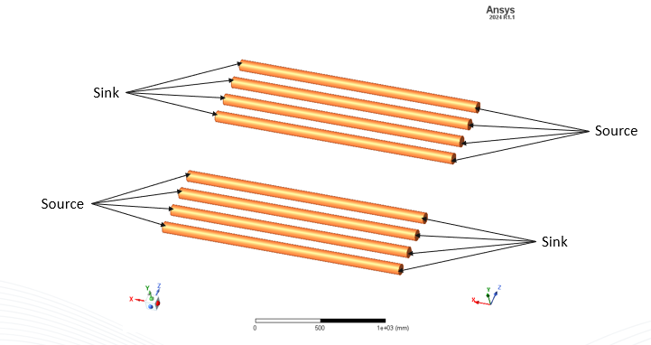 Solving DC and AC Inductance in Ansys Q3D