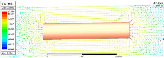 Ansys Digital Twin: From Virtual Models to Real-World Insight