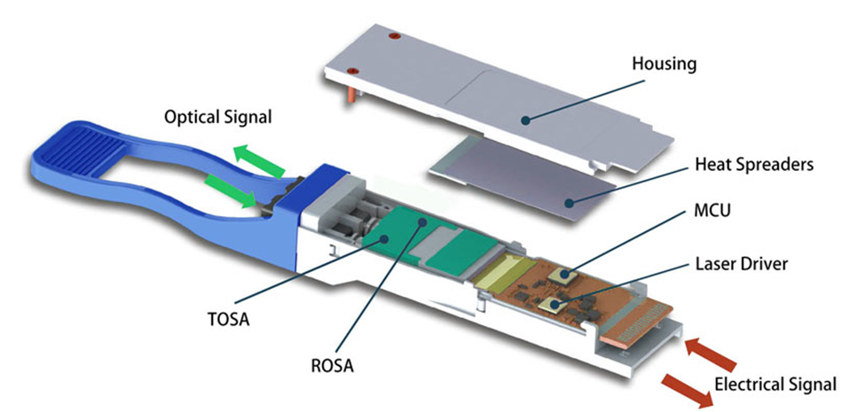 TX of a Non-Coherent Optical Transceivers
