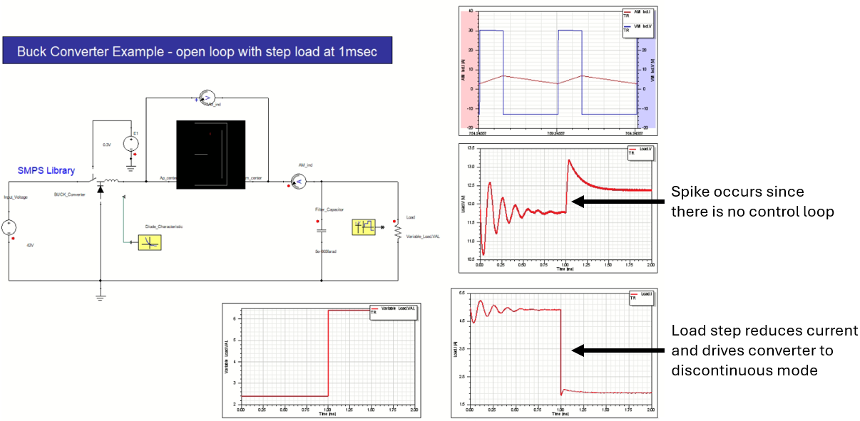 Modeling of a Buck Converter at the System Level with ANSYS