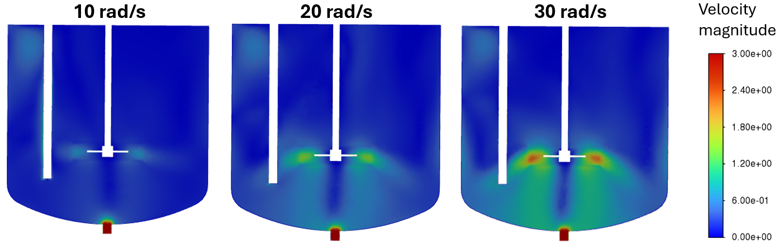 Modeling Bubble Dynamics in a Stirred Tank Reactor Using ANSYS Fluent ...