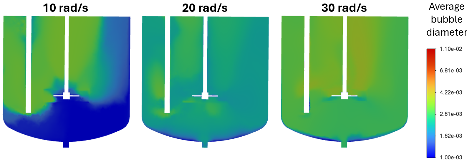 Modeling Bubble Dynamics in a Stirred Tank Reactor Using ANSYS Fluent ...