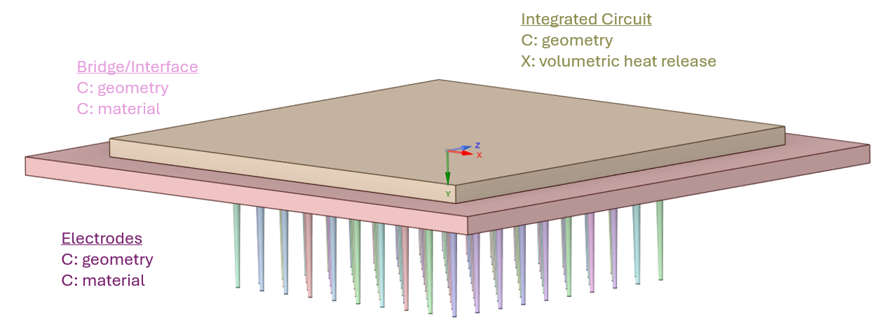 Brain Implant Thermal Simulation Using Ansys Fluent