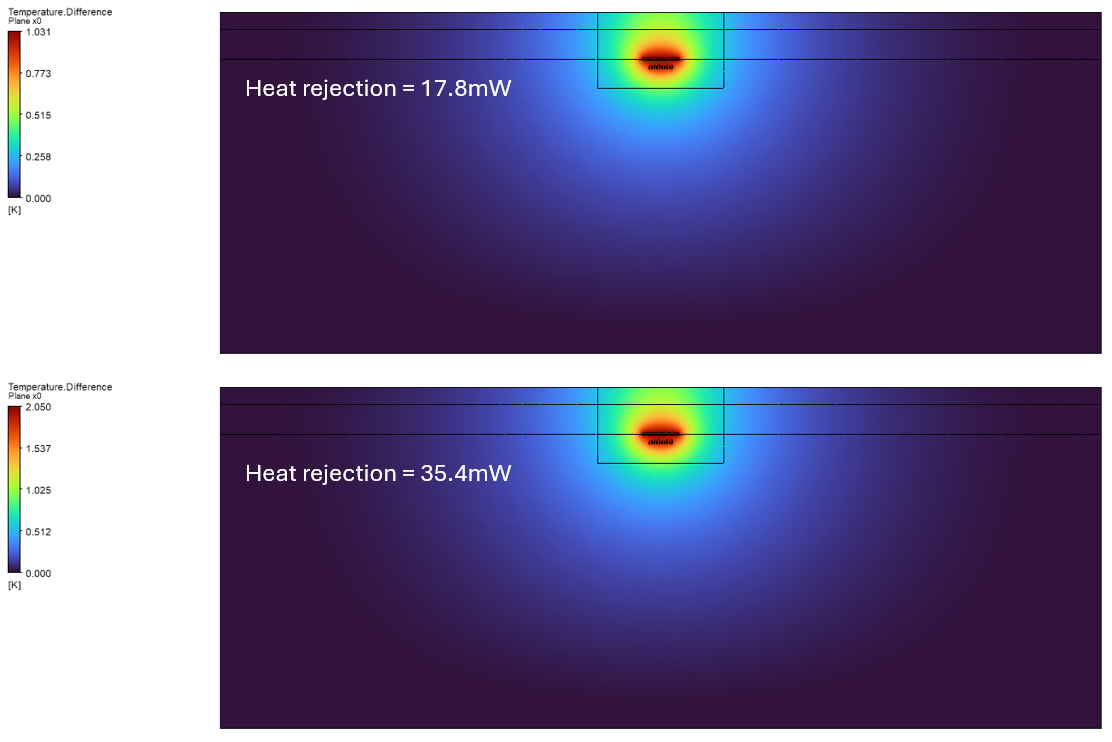 Brain Implant Thermal Simulation Using Ansys Fluent