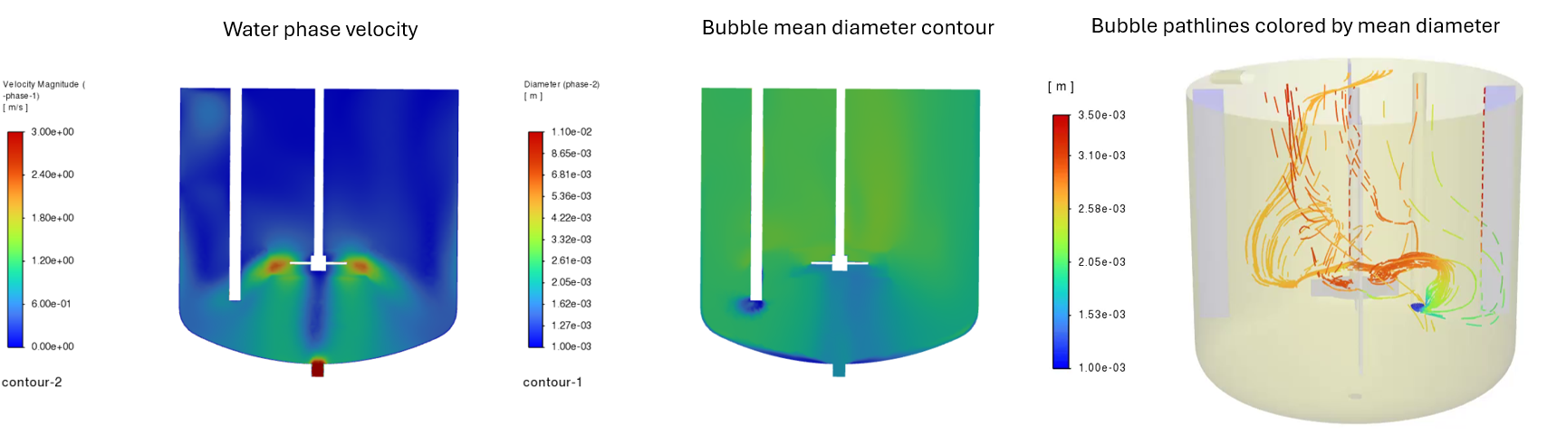 Modeling Bubble Dynamics in a Stirred Tank Reactor Using ANSYS Fluent ...