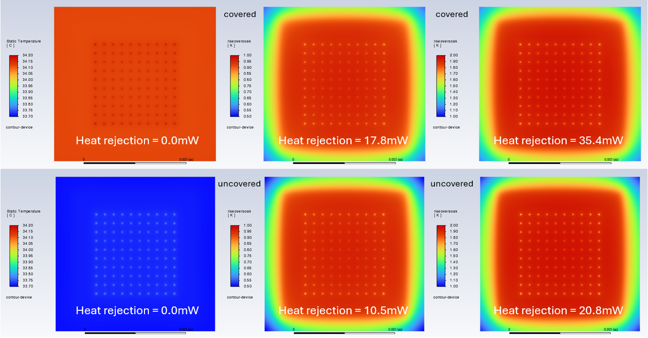 Brain Implant Thermal Simulation Using Ansys Fluent