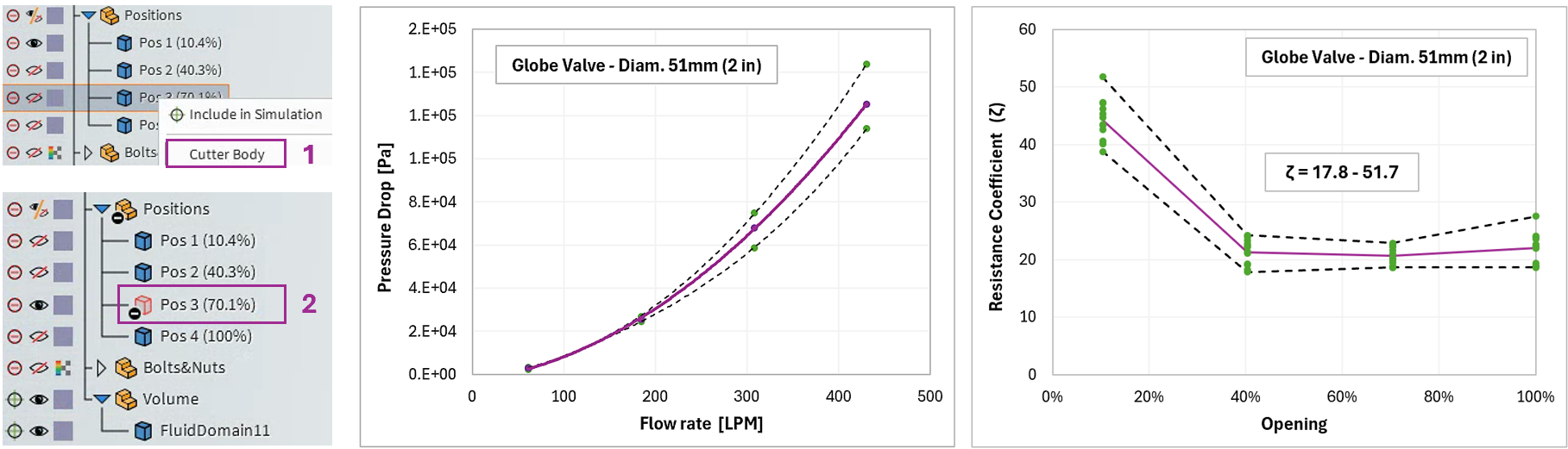 Valve Performance Analysis using CFD Simulation: Part I