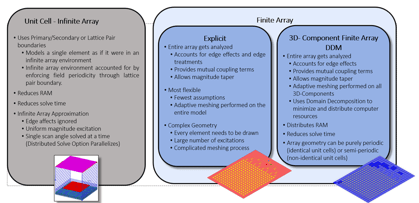 ANSYS HFSS For Designing High-Performance Phased Antennas Arrays for Satellite Communication