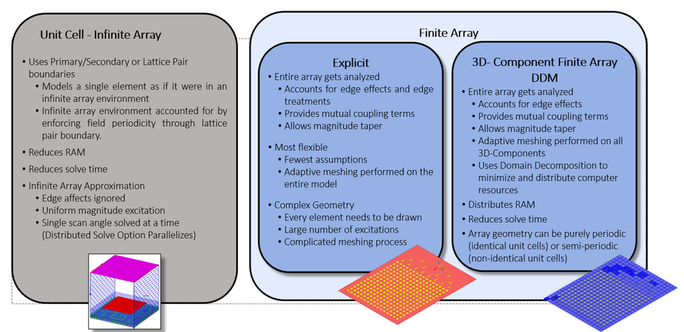ANSYS HFSS For Designing High-Performance Phased Antennas Arrays for ...