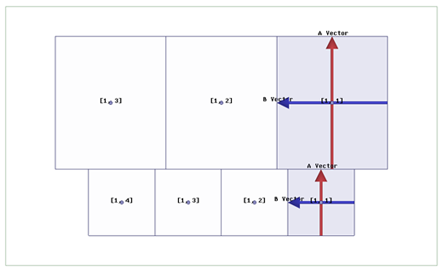 ANSYS HFSS For Designing High-Performance Phased Antennas Arrays for ...