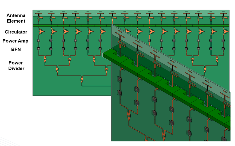 ANSYS HFSS For Designing High-Performance Phased Antennas Arrays for Satellite Communication