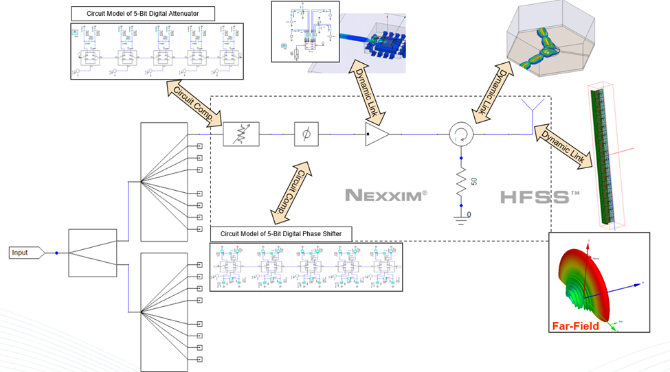 ANSYS HFSS For Designing High-Performance Phased Antennas Arrays for Satellite Communication