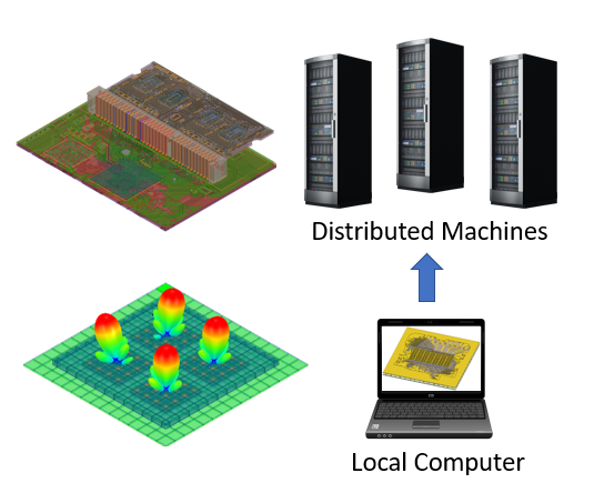 ANSYS HFSS For Designing High-Performance Phased Antennas Arrays for Satellite Communication