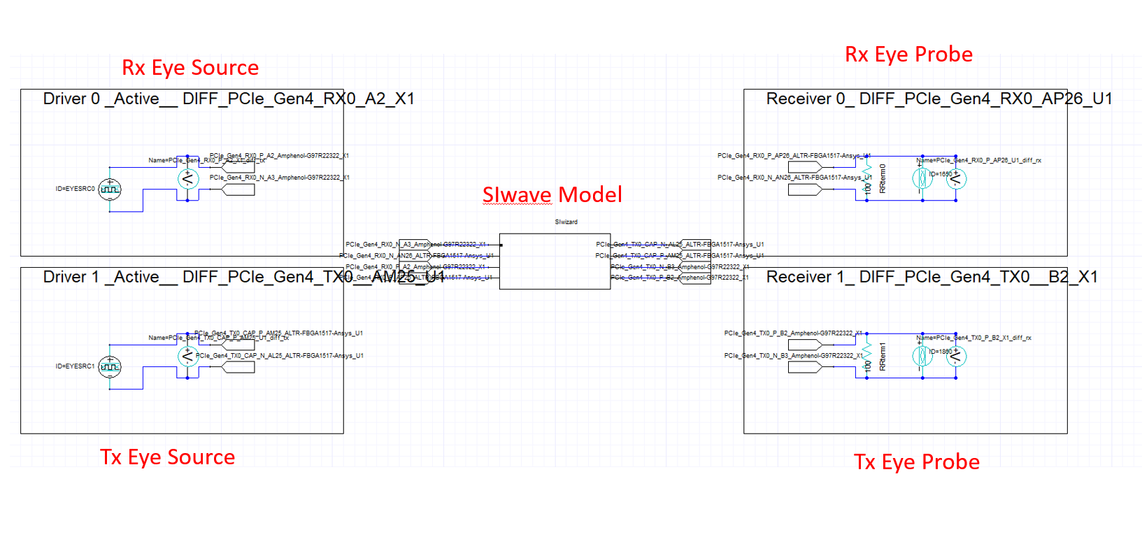 PCIe Gen4 Signal Integrity Analysis using ANSYS SIwave & Circuit Tools