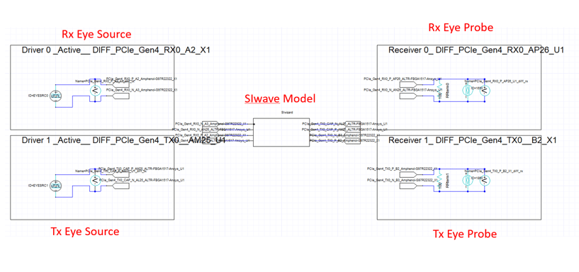 PCIe Gen4 Signal Integrity Analysis using ANSYS SIwave & Circuit Tools
