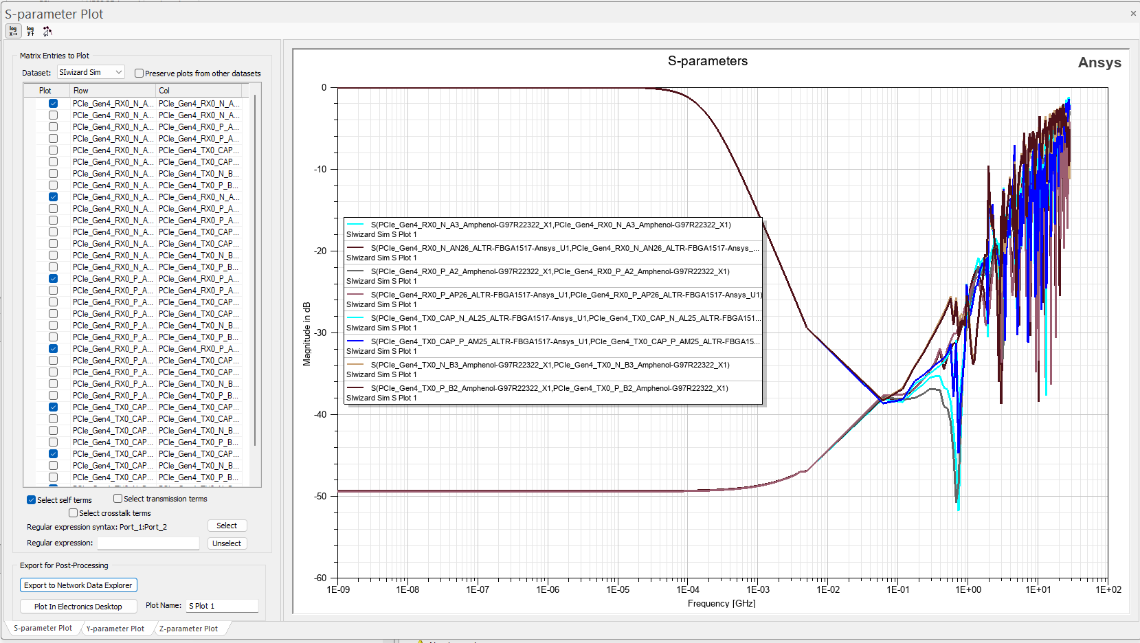 PCIe Gen4 Signal Integrity Analysis using ANSYS SIwave & Circuit Tools