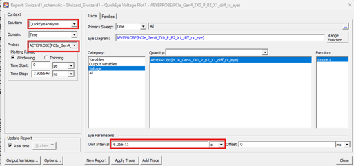 PCIe Gen4 Signal Integrity Analysis using ANSYS SIwave & Circuit Tools