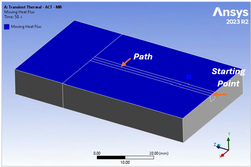 Heat Source Simulation in Workbench