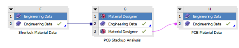 An Introduction to Ansys Material Designer