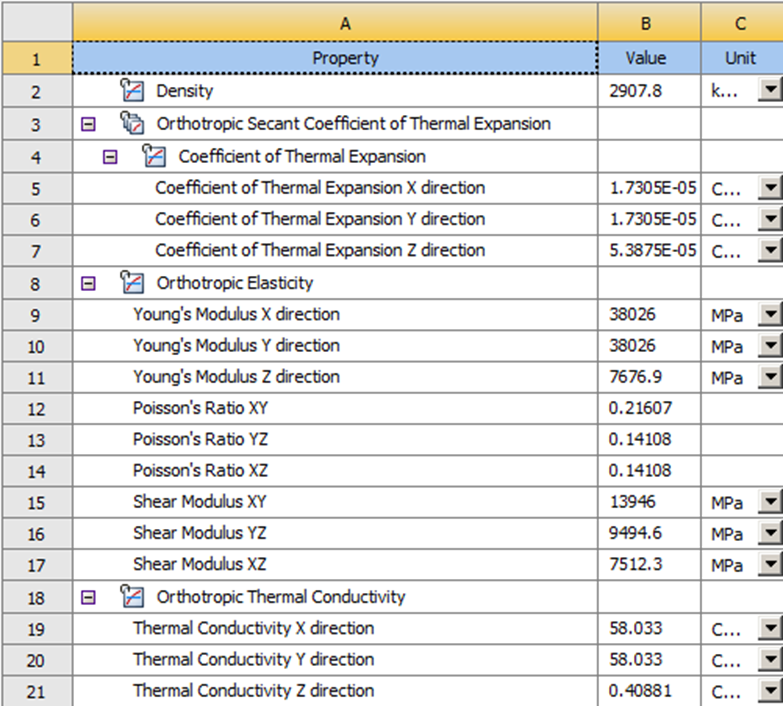 An Introduction to Ansys Material Designer