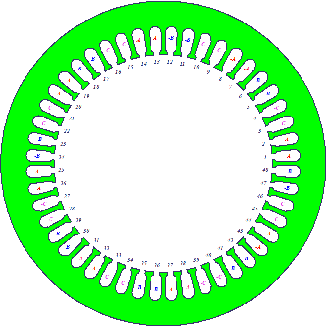 3PH Induction Motor Design with Ansys RMxprt and Maxwell