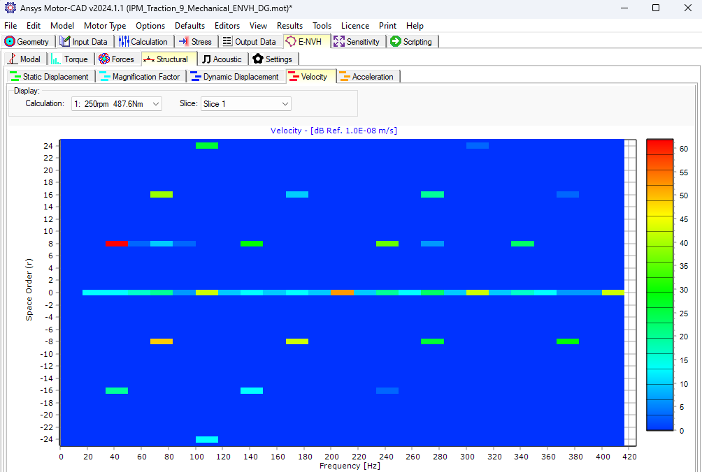 Ansys Motor-CAD: Mechanical E-NVH Analysis