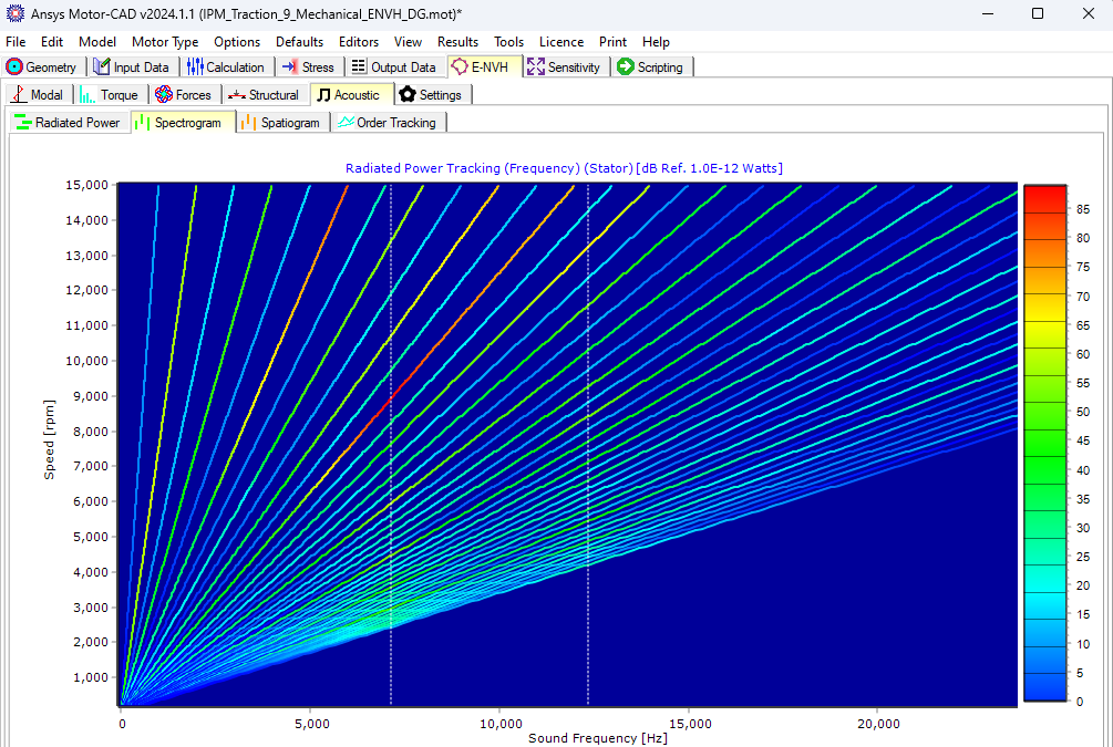 Ansys Motor-CAD: Mechanical E-NVH Analysis