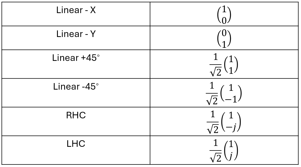 Polarization States for Zemax: Jones Calculus, Part II
