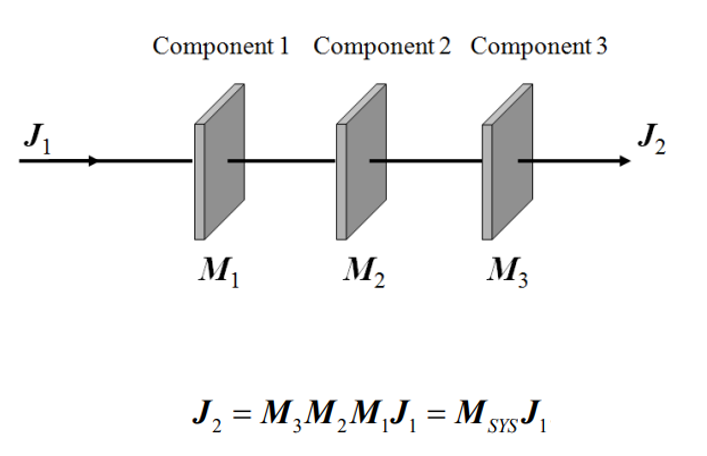 Polarization States for Zemax: Jones Calculus, Part II