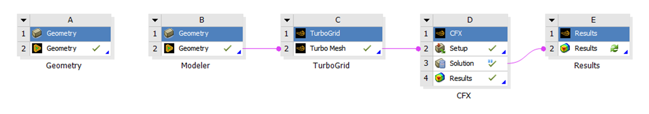 Blade Modeling Workflow from Geometry to Mesh to Simulation