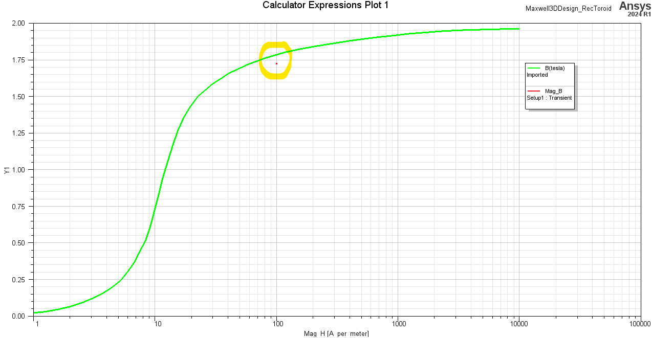 Ansys Maxwell: Toroidal Inductor Core Loss Validation