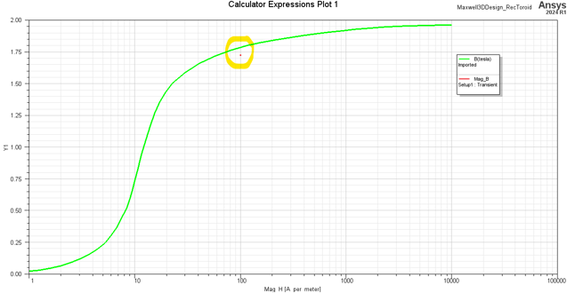 Ansys Maxwell: Toroidal Inductor Core Loss Validation