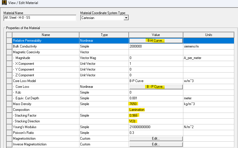 Ansys Maxwell: Toroidal Inductor Core Loss Validation