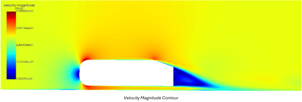 Automating CFD with PyFluent
