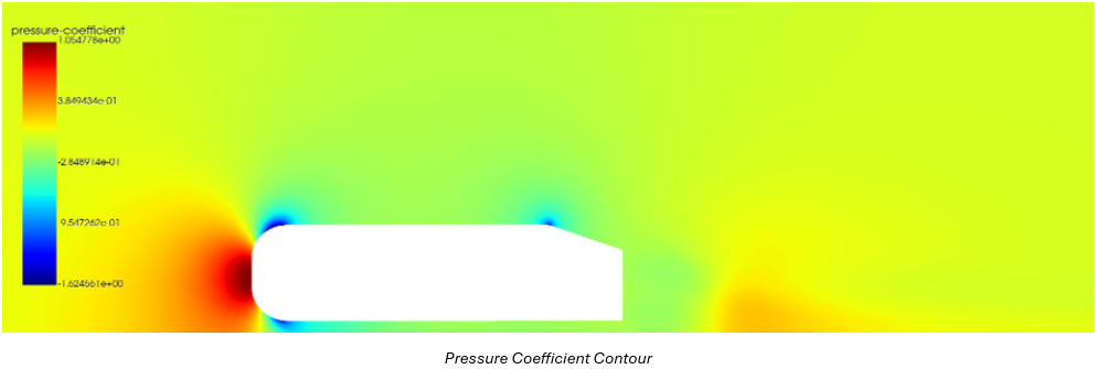 Automating CFD with PyFluent