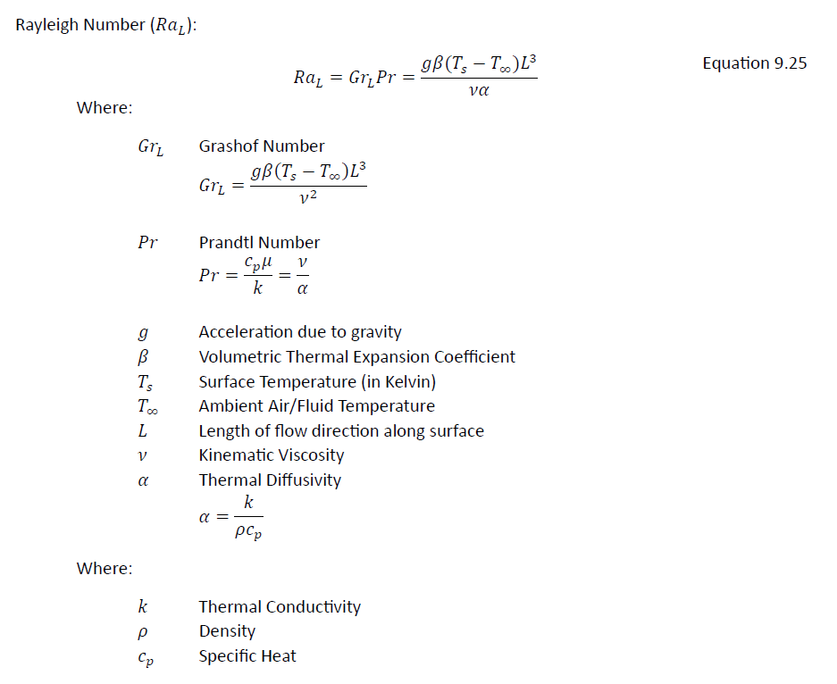 How to Estimate Natural Convective Heat Transfer Coefficients