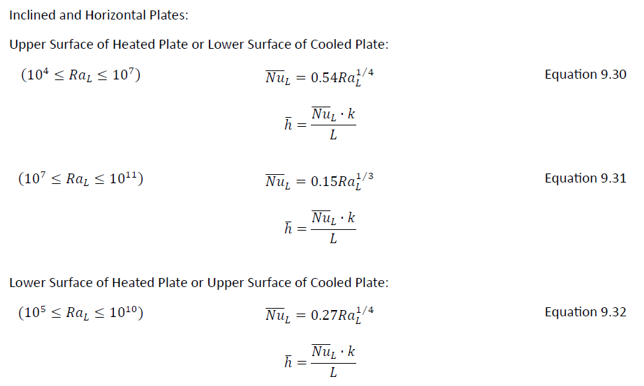 How to Estimate Natural Convective Heat Transfer Coefficients
