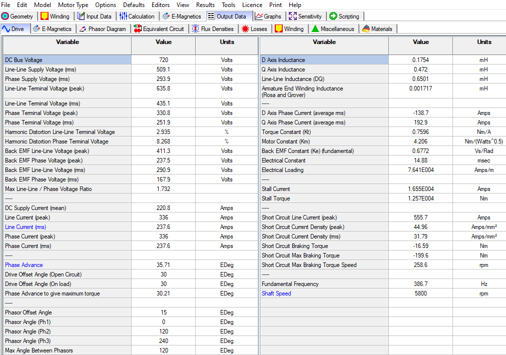 Ansys Motor-CAD: Thermal Analysis