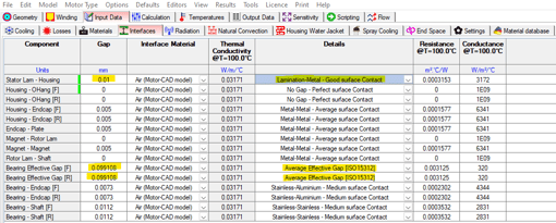 Ansys Motor-CAD: Thermal Analysis